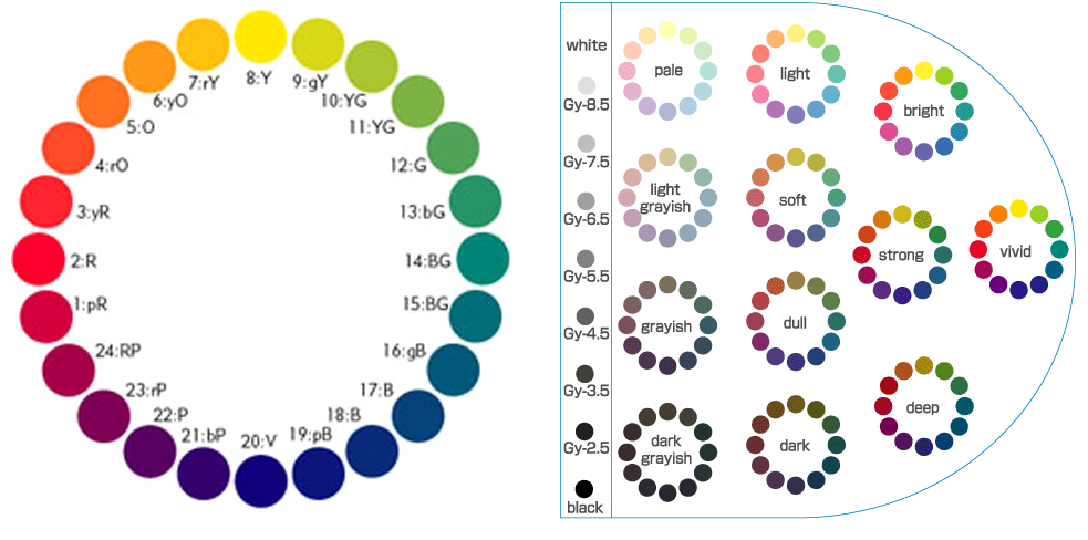 Pccs Practical Color Coordinate System Japaneseclass Jp