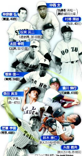 夏の甲子園・90回大会 collection 319 : 9★Collection