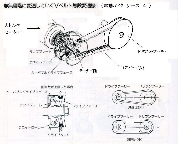 596．電動バイクの私的デザイン考 （4）動力伝達機構（b） : 「峰風」とともに