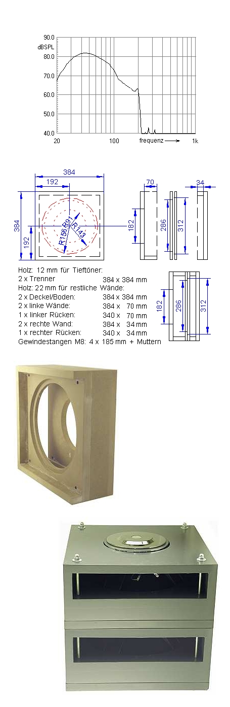 DIY RiPole Type Subwoofer : 幸せの黄色いホーン資料室