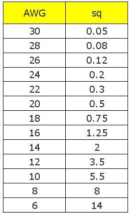 電線の太さの単位にはAWGとsqがあります : 水草用品店アクアビッツのスタッフ日記