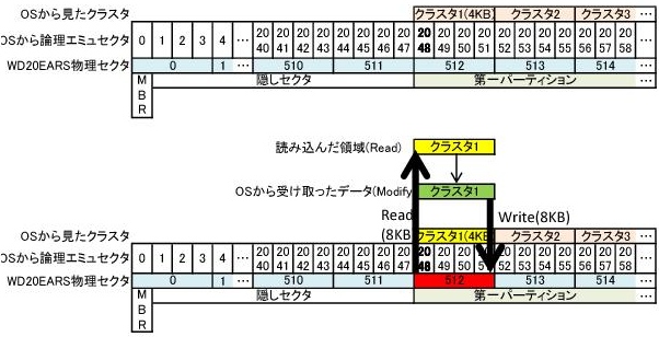 (HDD)WD WD20EARSのベンチマークとAFTの問題 : old_3流プログラマのメモ書き