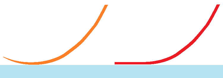 7月23日 テーパーに見る水面作用の法則？？。 : 「 飛 翠 。」 one's own way.