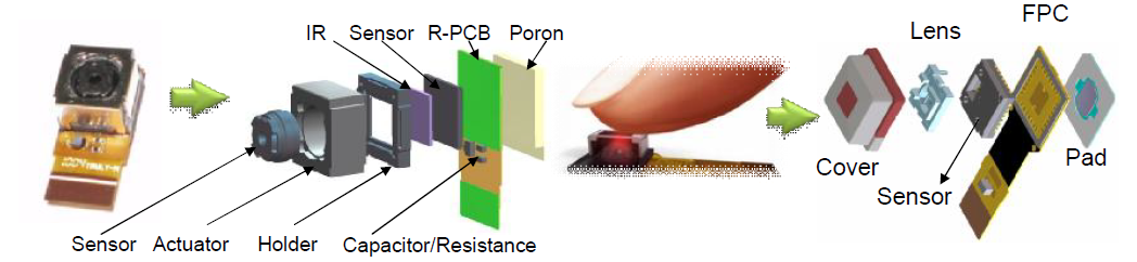 CCM (Compact Camera Module) : blog～仕事の流儀