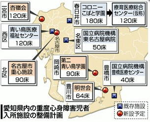 愛知県障害者コロニー再編整備 入所者が地域生活へ移行を ⇒県下の重心児施設増設し694床へ ～2017 : 前から後ろから！