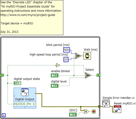 myRIO(その2) : LabVIEW info. Sharing 新館