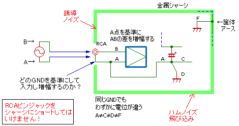 配線材とRCA端子の話 : 通電してみんべ