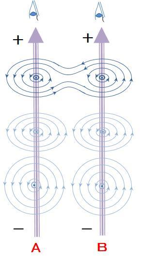 3.4平行な2本の導線の間に働く力 エネルギー体理論 素粒子から宇宙の構造までを司る公理の発見とその検証