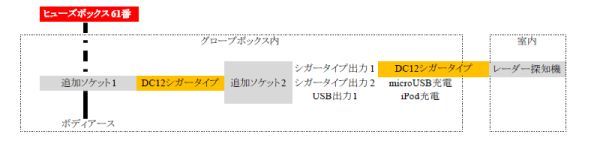VOLVO V40 に電源増設しなきゃ(使命感)の件。 : クワシクメモル。