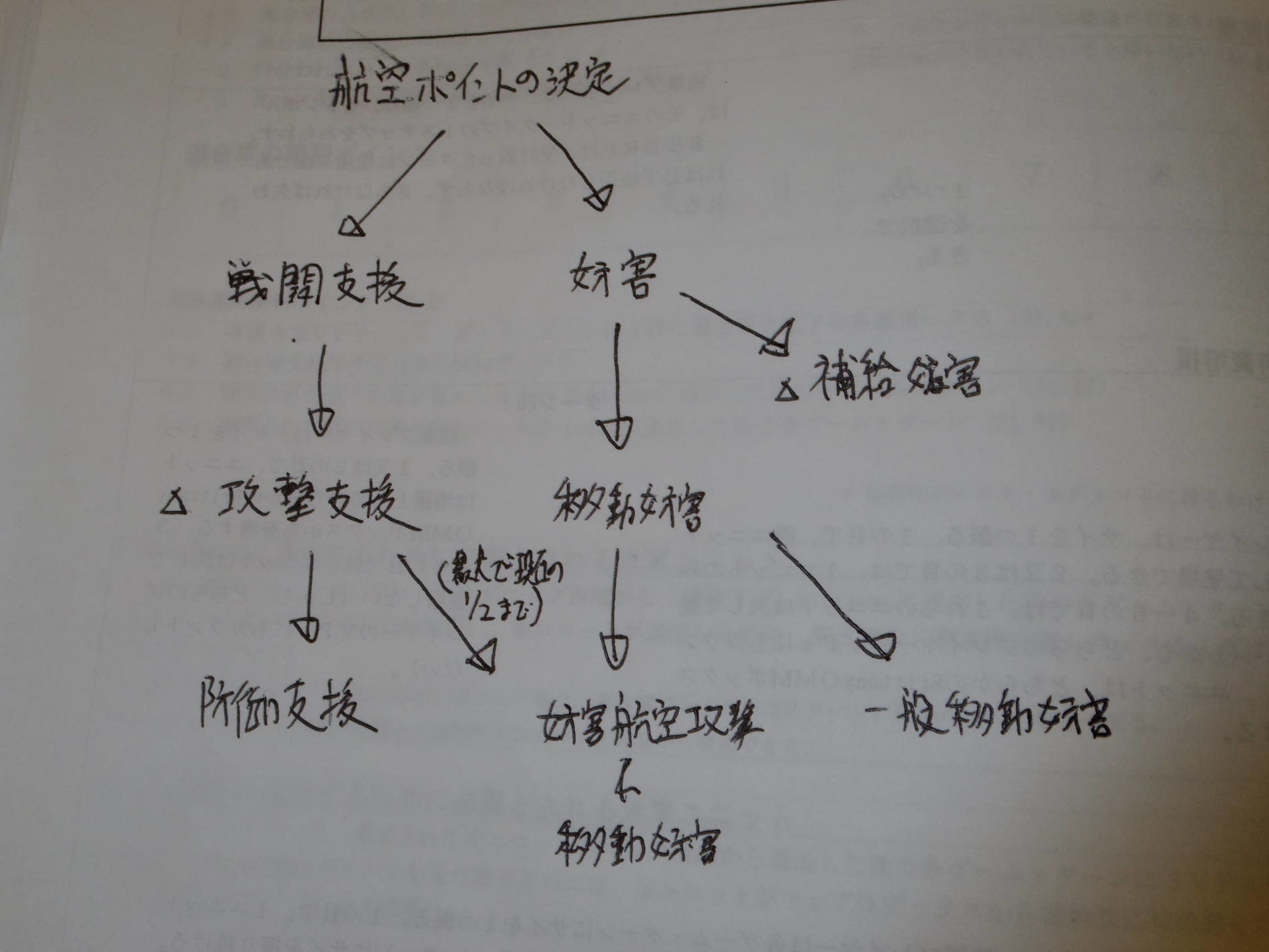 侵攻戦線1944...（NES）the Killing Ground Campaign for Normandy,July-August ...