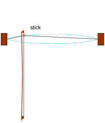 Helmholtz Motion and Stick&Slip effect on the bow : tajimanomegane