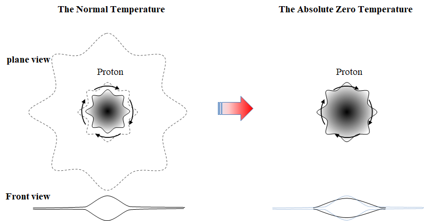2.6. Absolute zero particle : エネルギー体理論 (素粒子から宇宙の構造までを司る公理の発見とその検証)