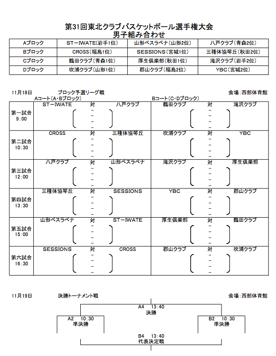 NIKE HYPER DANK 2017 TB NEWカラー★ : BALLER'S SENDAI Blog