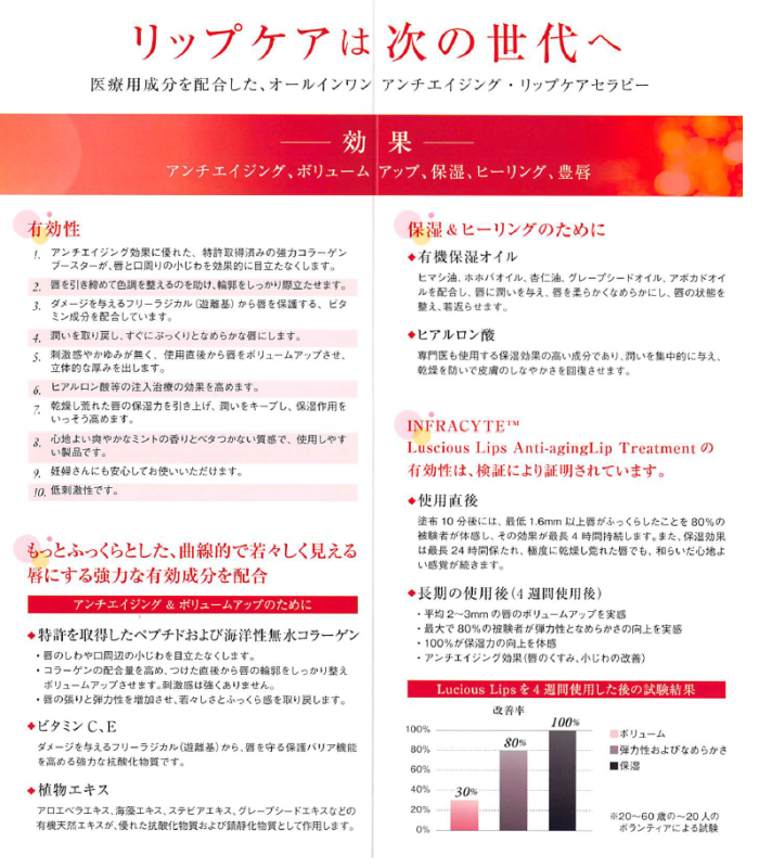 唇に塗るヒアルロン酸注射～ラシャスリップ～ : TANAKAクリニック 形成外科 美容外科