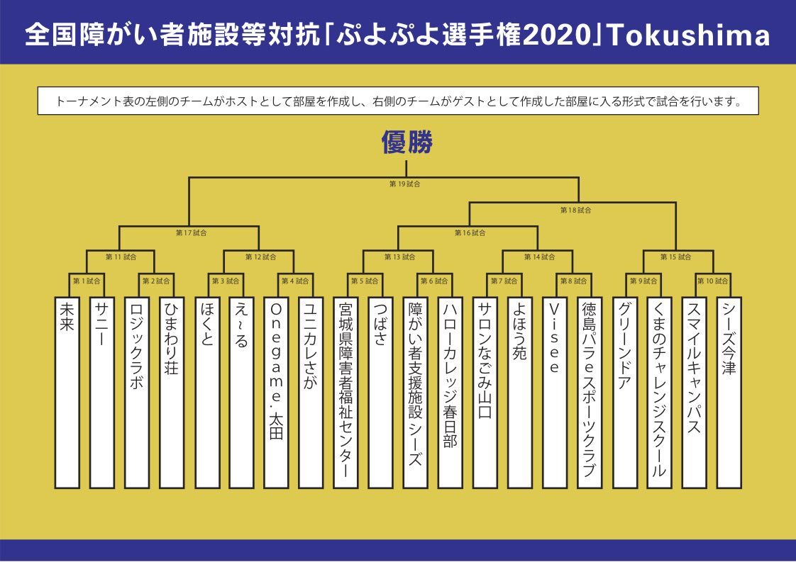 全国障がい者施設等対抗・ぷよぷよ選手権2020 Tokushima : ひまわり日誌
