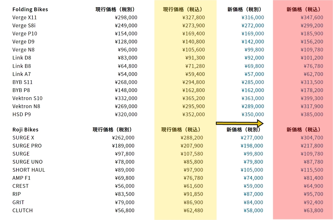 DAHON/TERN価格改定のお知らせです。 : カルマックス タジマ -自転車屋さんの スタッフ ブログ