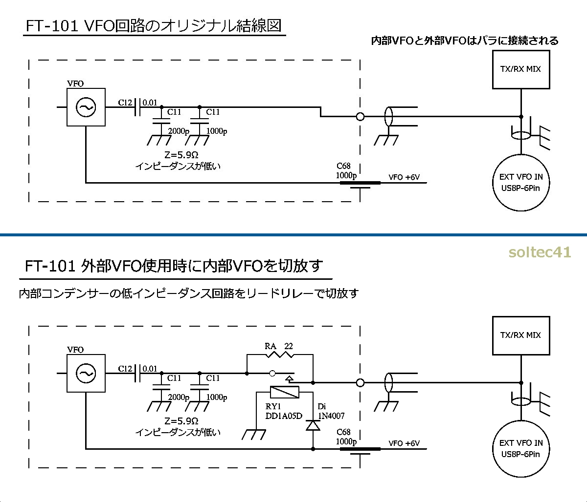 FT-101/401用の外部VFO[2] : soltec 工房