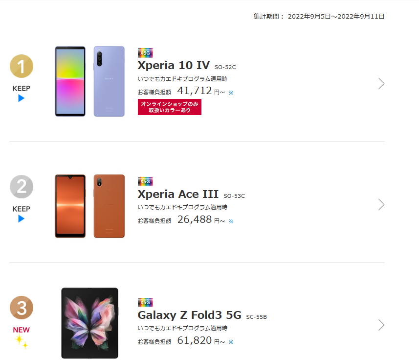 ドコモGalaxy Z Fold3売上ランキング3位に浮上 オンラインではiPhoneを圧倒 : 白ロム中古スマホ購入・節約法