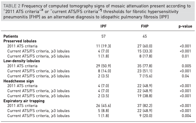 線維性過敏性肺炎のsmall airway disease : ILD Reports