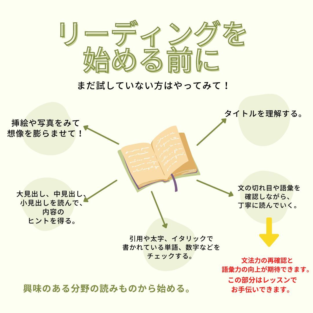 英語リーディングおススメ記事「夢の職業」 : ベルギーの小さなおみせ ペリピッコリ